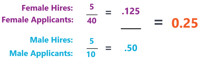 4 Steps to Calculating Your Adverse Impact