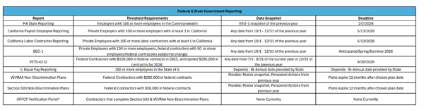 2026 EEO Compliance Calendar