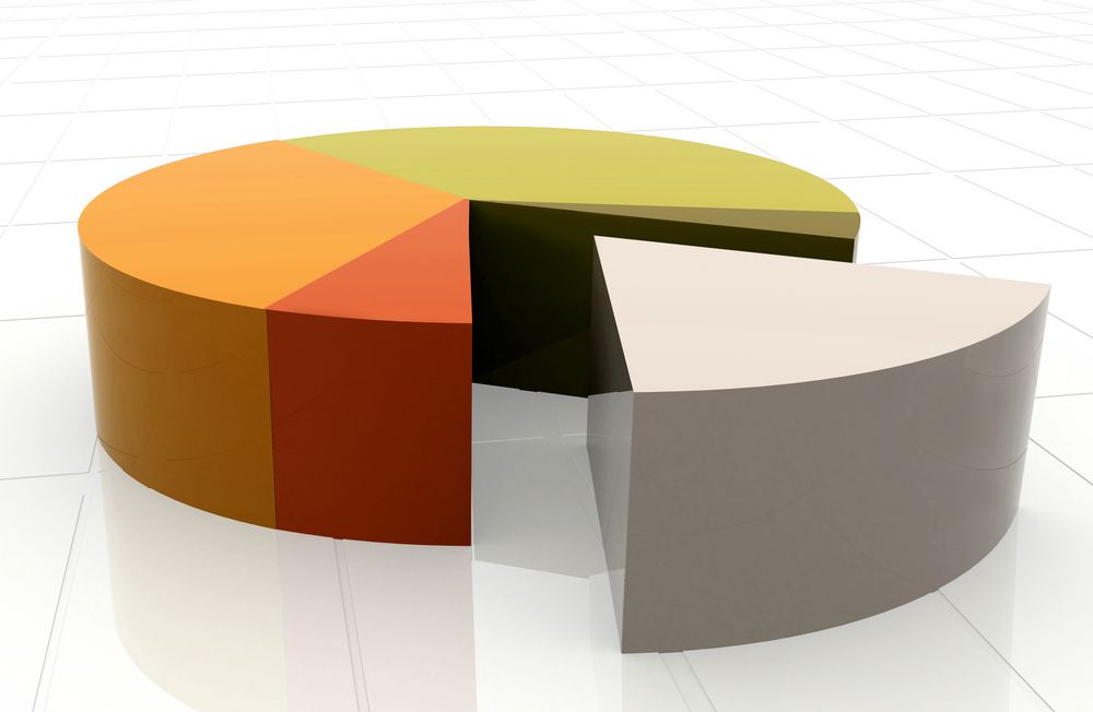 The Availability Pie: Considerations for Accurate Settings